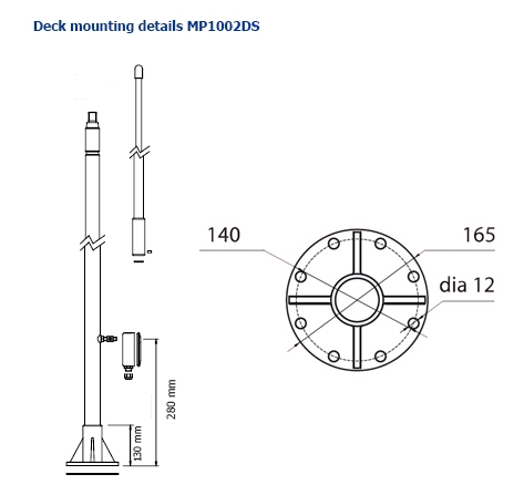 MF/HF Antennas - AEP